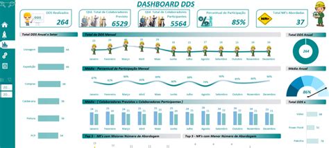 Modelo De Dashboard Smart Planilhas