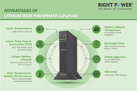 Lithium Ion UPS Malaysia