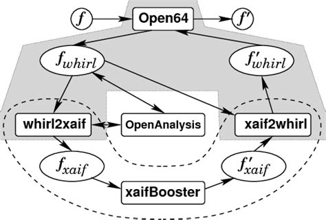 simplified overview of the openad f components and the pipeline of download scientific diagram