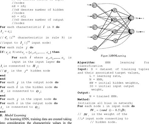 figure 3 from hybrid neural network for classifying mammographic data semantic scholar