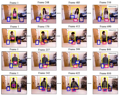 applied sciences free full text complex human object interactions analyzer using a dcnn and