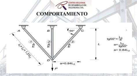 Clase virtual 2 Estructuras de Acero Diseño Miembros en tensión YouTube