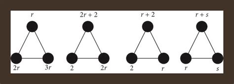 zero divisor graphs of above given rings download scientific diagram