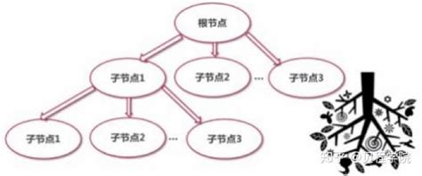 贝程学院：appium与python类库之xml 知乎