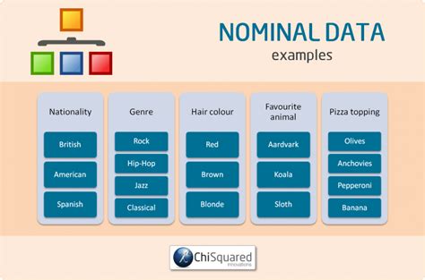 4 types of data in statistics definitions uses and examples
