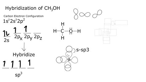 Hybridization Of CH3OH YouTube