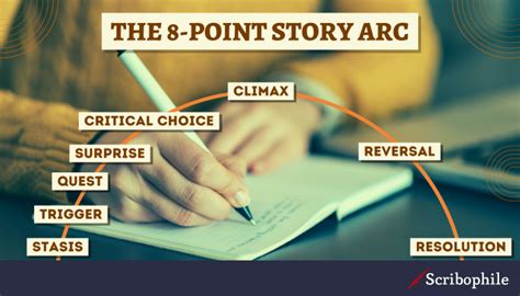 The Point Story Arc What It Is And How To Use This Story Structure