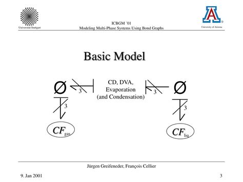ppt modeling multi phase systems using bond graphs powerpoint presentation id 3418301