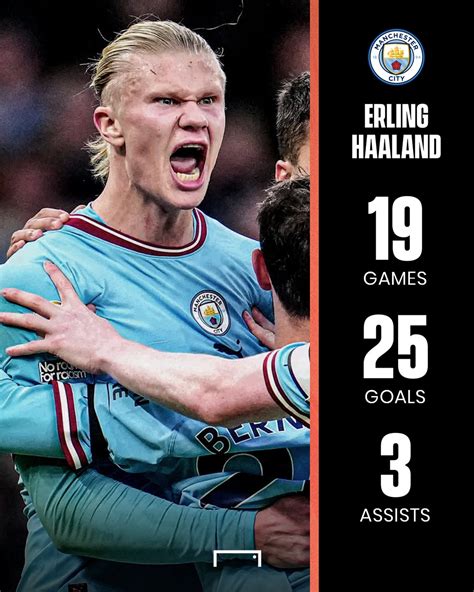 GOAL On Twitter Erling Haaland Is On Course For A 50 Goal Season In