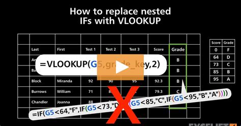 how to replace nested ifs with vlookup video exceljet