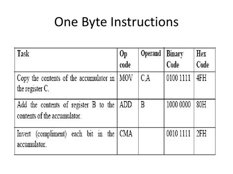 Ppt Microprocessors And Interfacing Powerpoint Presentation Free