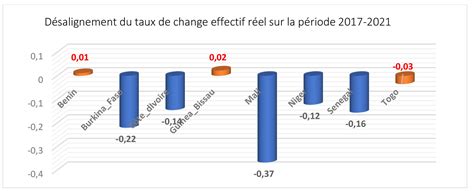 Economie La Valeur Interne Et Externe Du Franc Cfa Est Rest E