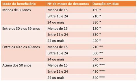 O Que é Um Subsídio De Desemprego Nuorinayttamo Conhecimento