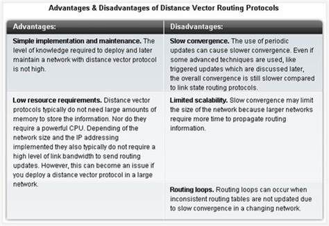 PROTOCOL COMPARISON DIFFERENCE BETWEEN OSPF AND RIP EIGRP OSPF Vs