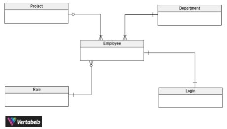 Examples Of Conceptual Data Models Vertabelo Database Modeler