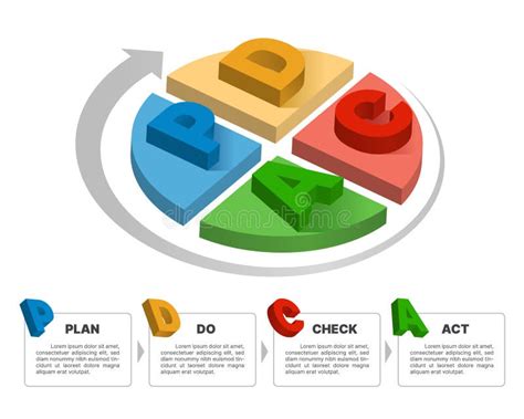 Pdca Deming Chart Diagram With Plan Do Check And Act Icon In Line Arrow