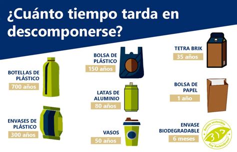Combien De Temps Faut Il Pour Que Les Emballages Compostables Se