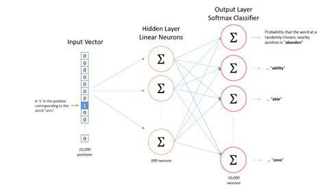 sentence similarity in python using doc2vec kanoki