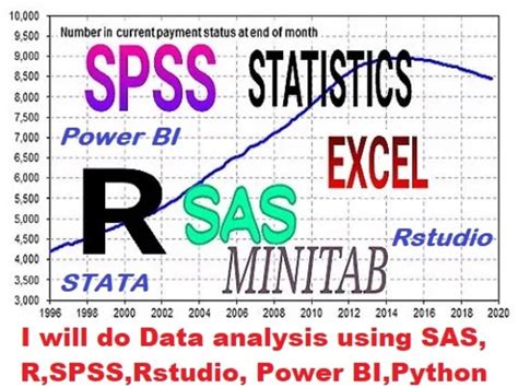 A Comprehensive Statistical Data Analysis In SAS SPSS R STATA And