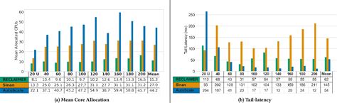 figure 6 from reclaimer a reinforcement learning approach to dynamic resource allocation for