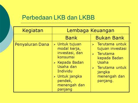 Persamaan Lembaga Keuangan Bank Dan Non Bank Ilmu