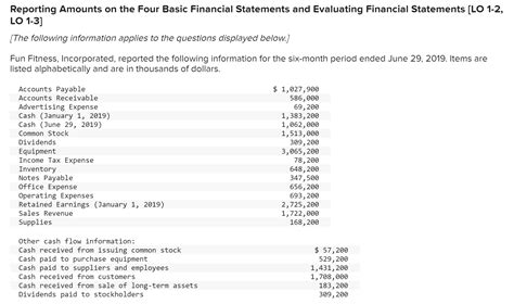 Solved Reporting Amounts On The Four Basic Financial Chegg