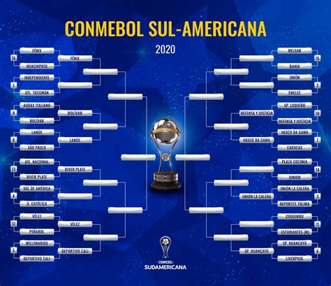 Quartas da Sul Americana 2023 quando é jogos classificados Bem