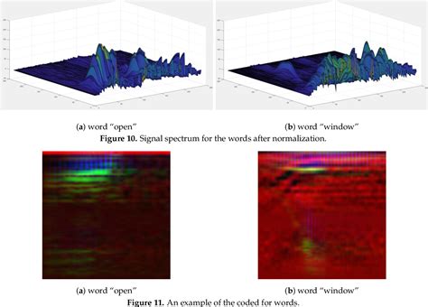 figure 10 from a method of speech coding for speech recognition using a convolutional neural