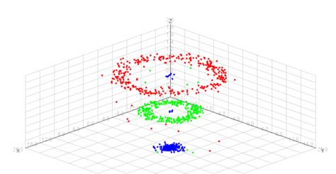 datascience deep dive support vector machines with python