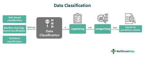 data classification what is it type example method importance