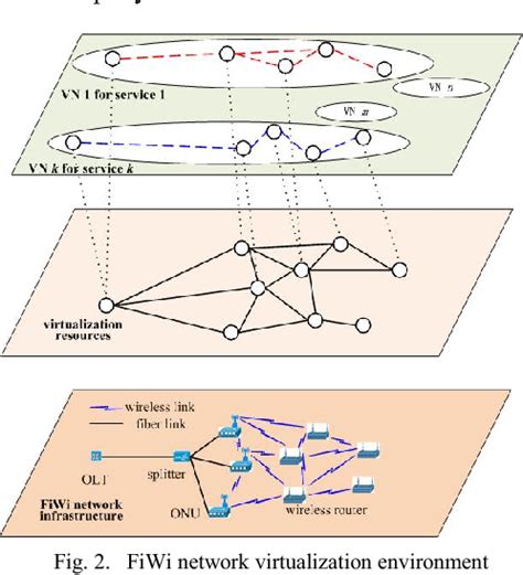 performance of multipath in fiber wireless fiwi access network with network virtualization