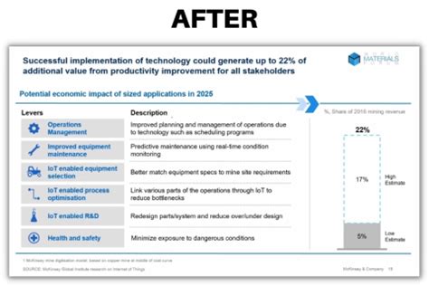 How I Redesigned Mckinsey Slides To Be More Effective Analyst Academy