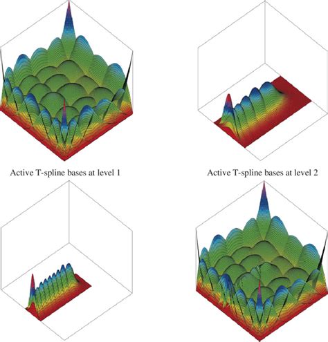 hierarchical t spline bases download scientific diagram