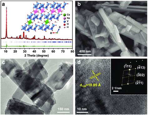 Structural And Morphological Characterization Of NaCaVO Nanobelts A