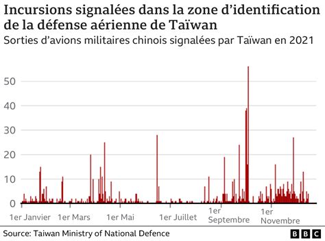 G Opolitique Chine Taiwan Un Guide Tr S Simple Pour Comprendre Un