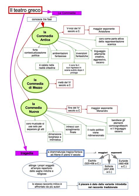 Il Teatro Greco Dsa Study Maps