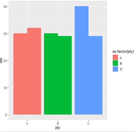 R Ggplot Grouped Bar Plot Alpha Value And Legend Per Group Stack Overflow