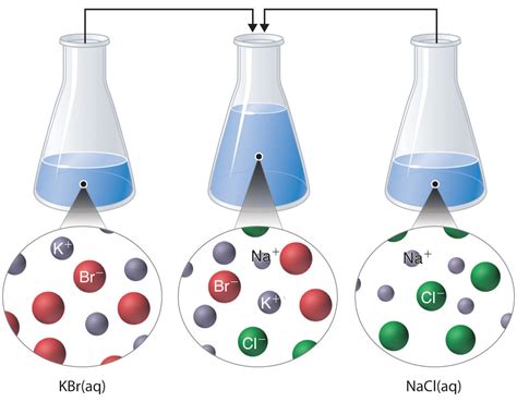easy example of precipitation reaction