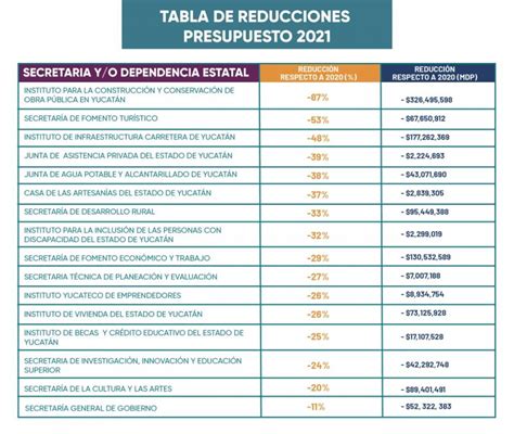 El Consejo Consultivo Del Presupuesto Y Ejercicio Del Gasto Aprueba Por