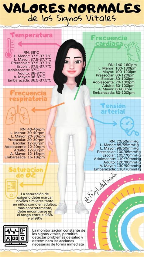 Valores Normales De Los Signos Vitales Oposiciones Auxiliar De