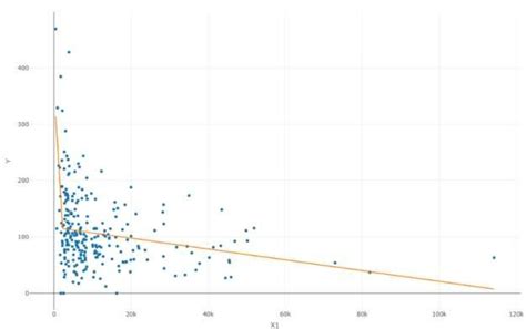 estimation curve of hierarchical spline linear truncated regression download scientific diagram