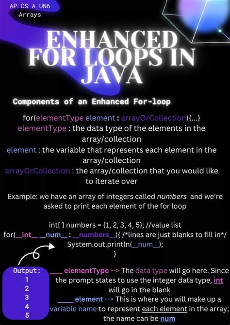 Basics Of Enhanced For Loops In Java Computer Programming Stuvia US