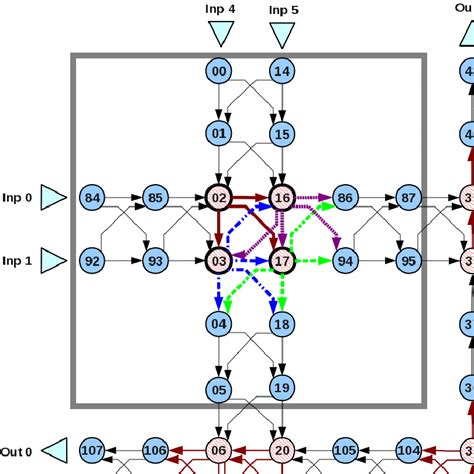 paths in our improved cellular automata model for intersection 0 download scientific diagram