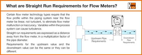 What Are Straight Runs For Flow Meters KOBOLD USA