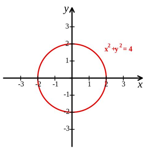 cartesian coordinate system wikiwand