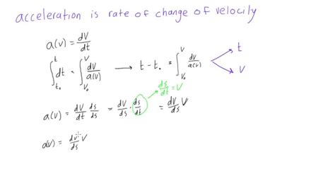 acceleration as a function of velocity explained youtube