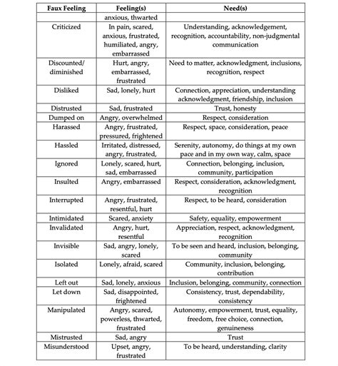 Sigmund Freud S Defense Mechanisms Artofit
