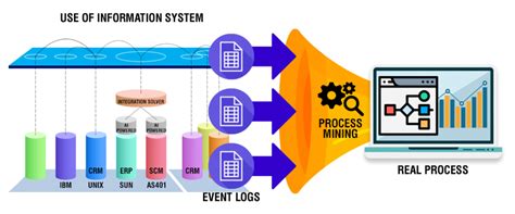 What Is Process Mining All You Need To Know Quixy