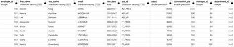 how to compare indexes of tables from two different databases in oracle geeksforgeeks
