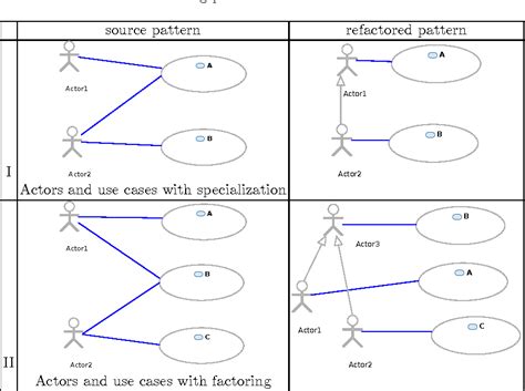 table 2 from fixing generalization defects in uml use case diagrams semantic scholar